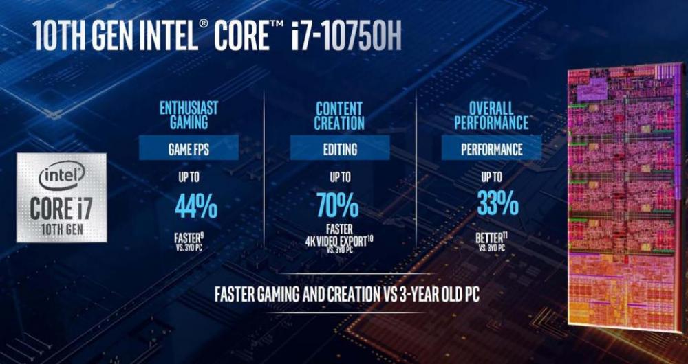 Intel Announces 10th Generations Of H-Series Mobile Processors ...