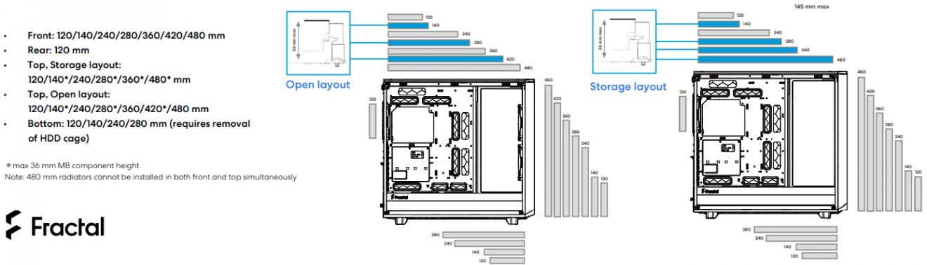 Fractal Design Meshify 2 XL Chassis Review - PCTestBench