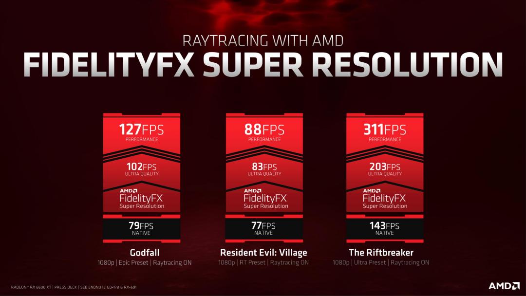 AMD Introduces The Radeon RX 6600 XT Graphics Card - PCTestBench