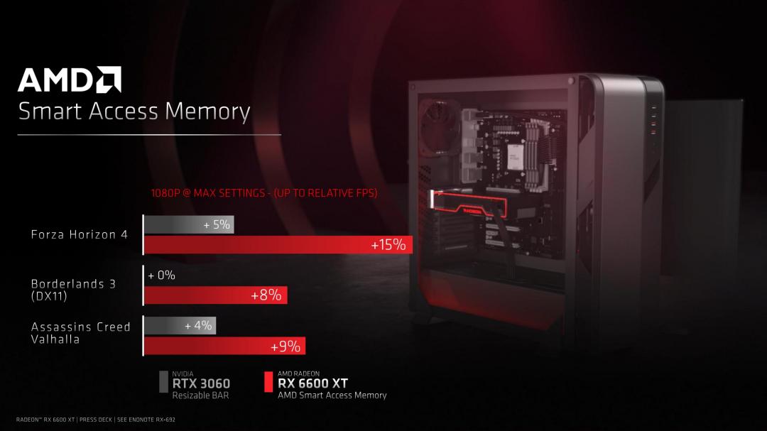 AMD Introduces The Radeon RX 6600 XT Graphics Card - PCTestBench