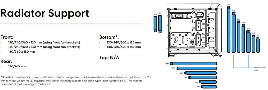Fractal Design Torrent Chassis Review - PCTestBench