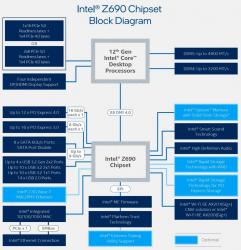 Intel Announces New 12th Gen Core Desktop Processors - PCTestBench