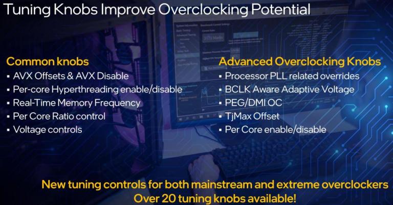 Intel Announces New 12th Gen Core Desktop Processors - PCTestBench